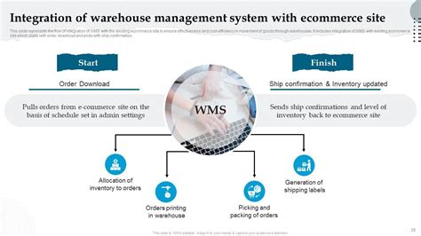 Analyzing And Implementing Effective Ecommerce Management System