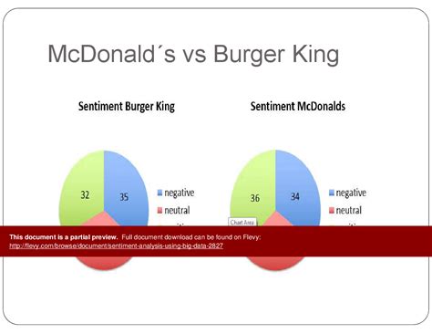 Sentiment Analysis Using Big Data PPT Slide Deck