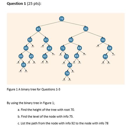 Solved Question Pts Figure A Binary Tree For Chegg
