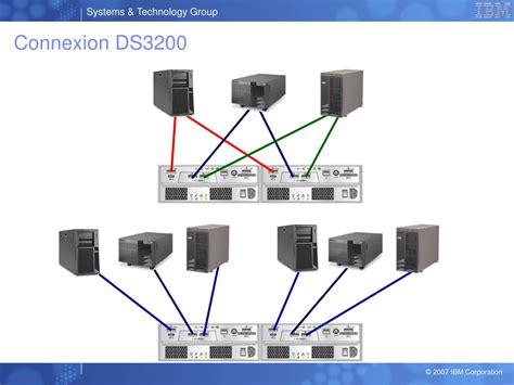 Ppt Ibm System Storage Serie Ds3000 Ds4000 N3700 Powerpoint Presentation Id 629886