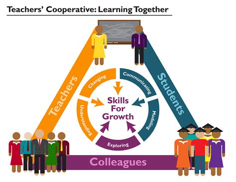 Learning Insync Website Assets On Behance