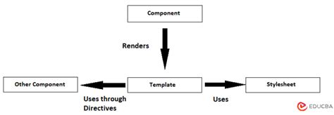 What Is Angular Defintion Applications Tools And Architecture