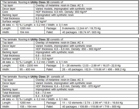Laminate Flooring Upcodes