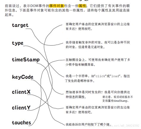 Head First Javascript笔记head First Javascript2017 源码 Csdn博客