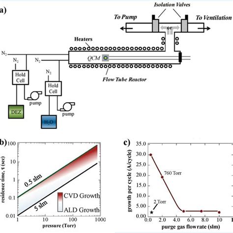 56217 Pdfs Review Articles In Reactor Design