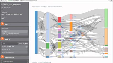 The Best Of Netflow Tools Itperfection Network Security