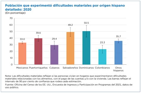 Disparidades En La Salud De Los Latinos
