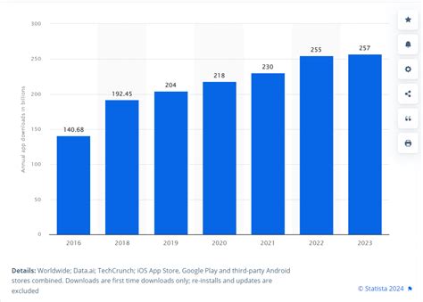 15 Most Important Mobile App Testing Scenarios 2024 Lambdatest