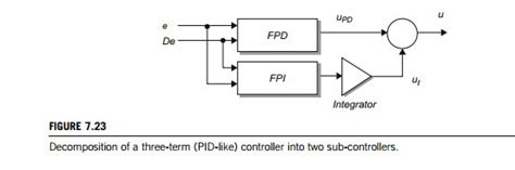 industrial intelligent controllers flc fuzzy logic control