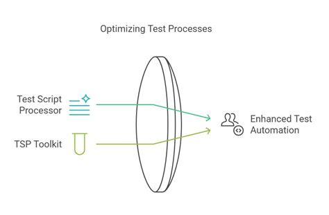 Tektronix Testandmeasurement Tsptoolkit Tsp Scripting
