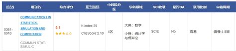Communications In Statistics Simulation And Computation怎么样