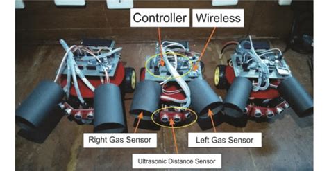 The Multi Mobile Robots Used In The Experiments Download Scientific Diagram