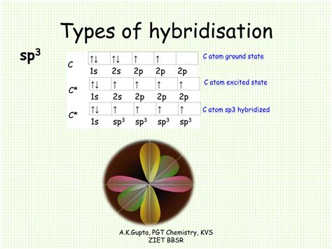 Hybridization Sp Sp2 And Sp3 PPTX