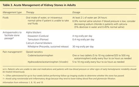 How To Prevent Calcium Oxalate Stones Factorbrief