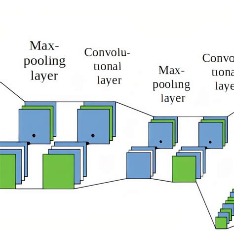 Convolutional Neural Network Model Architecture Download Scientific
