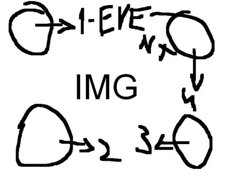 how to add click event on image area on flex stack overflow