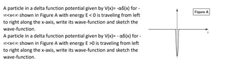 solved figure a a particle in a delta function potential