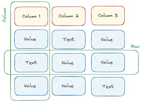 Discover How To Use The Pandas Python Library For Data Analysis