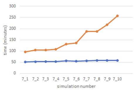 Gromacs Molecular Dynamics Simulations Run Increasingly Slower As Simulation Progresses Cuda
