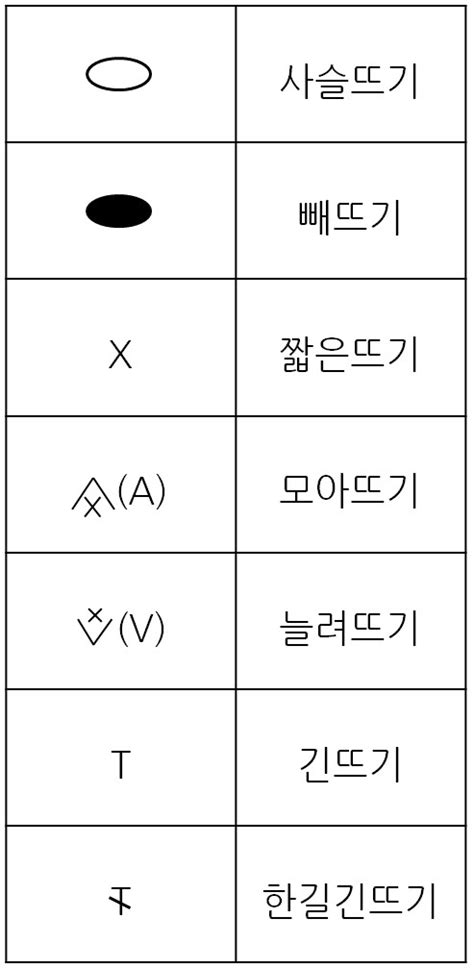 왕초보를 위한 코바늘기호 익히기 네이버 블로그