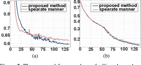 Figure 2 From A Robust Mutual Reinforcing Framework For 3d Multi Modal