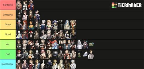 Reverse1999 Chars Up To 14 Tier List Community Rankings Tiermaker