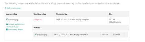uploaded image is not shown · issue 1209 · django wiki django wiki