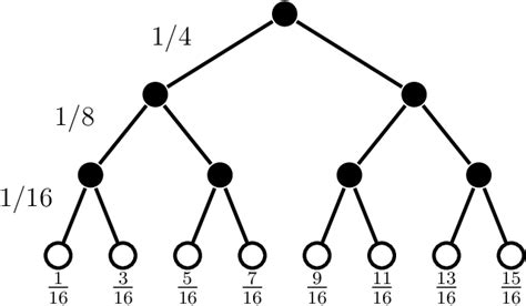Figure 2 1 From Problems In Extremal And Combinatorial Geometry