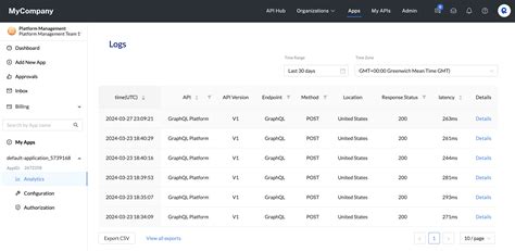 api traffic logs