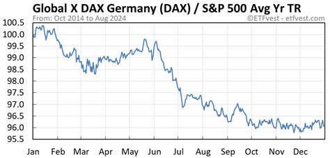Dax Total Return 19 Insightful Charts • Etfvest