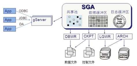 GBase m产品架构 墨天轮