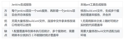 代码覆盖率工具 jacoco环境搭建分享 阿里云开发者社区