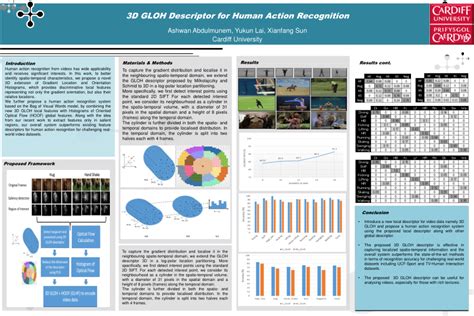 Pdf 3d Gloh Features For Human Action Recognition