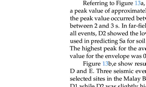Average Spectral Acceleration For Soil Type D Download Scientific