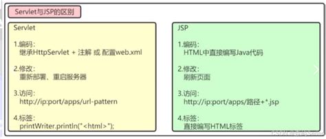 Javaweb关于servlet Ew帮帮网