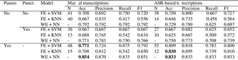 alzheimer disease classification through asr based transcriptions exploring the impact of