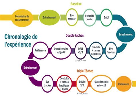Figure 5 From Effects Of Vibrotactile Signals Coupled With Pressure Detection Or Timer When
