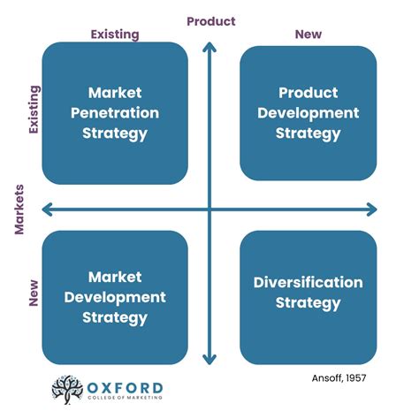 Ansoff Matrix Marks And Spencer Sale