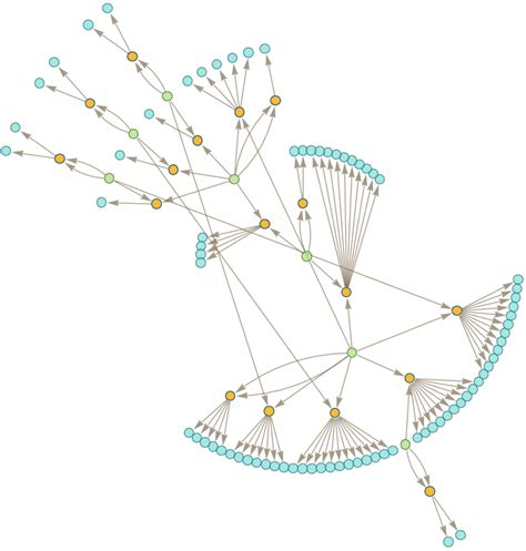 Wss24 Finding Minimal Axioms For Ring Theory Online Technical Discussion Groups—wolfram