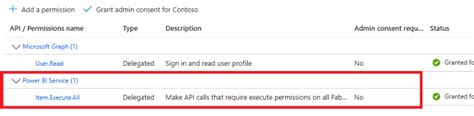 Using The Fabric Api For Graphql Sikich