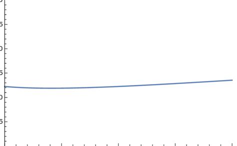 Normalized Velocity Curve For R ′ ∈ 1 3 Introducing The Typical