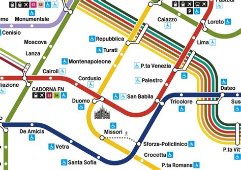 Milano Urbanfile
