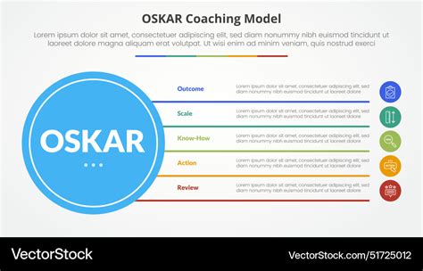 Oskar Coaching Framework Infographic Concept Vector Image