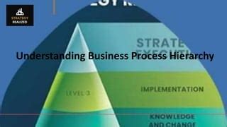 Business Process Hierarchy Strategy Realized PPTX Business Business And Finance