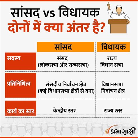 ससद VS वधयक दन म कय अतर ह Infographic in Hindi