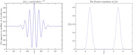 Fast Fourier Transform Archives Raspberry Pi