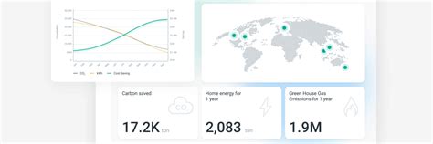 Switch Automation Solar Impulse Efficient Solution