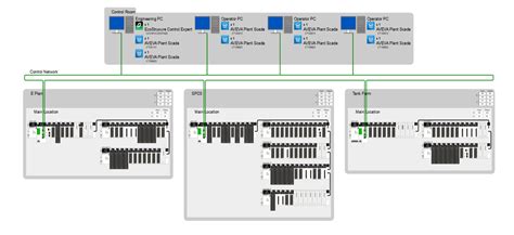 plc and scada control asmation