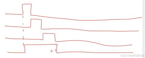 【ic设计】跨时钟异步处理系列——单比特跨时钟单比特信号跨时钟域处理 Csdn博客