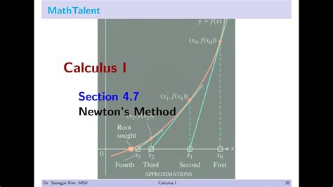 Mathtalent Calculus I Sec 47 Newtons Method Youtube